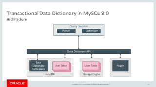 Data dictionary pl17 | PPT