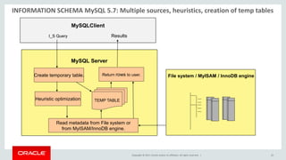 Data dictionary pl17 | PPT