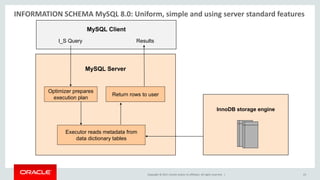 Data dictionary pl17 | PPT