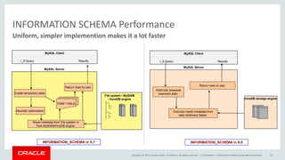 Data dictionary pl17 | PPT