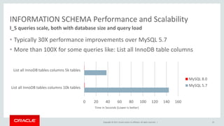 Data dictionary pl17 | PPT