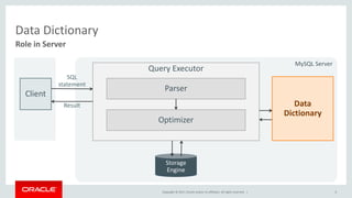 Data dictionary pl17 | PPT