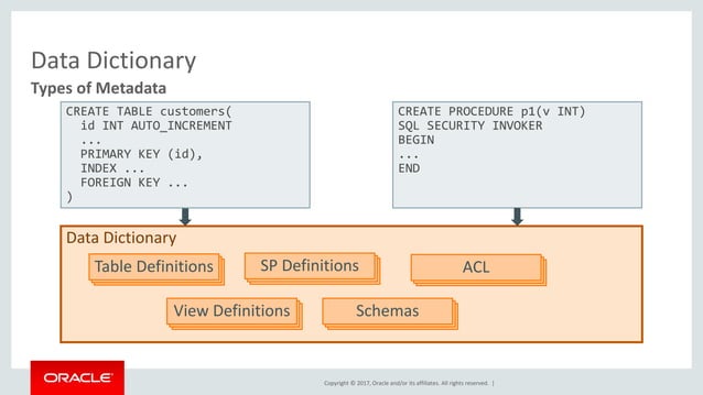 Data dictionary pl17 | PPT