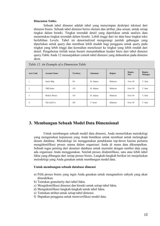 Data dimensioanal kelompok akbar aswad | PDF