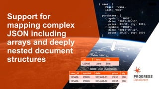 SQL Connectivity in a MongoDB World | PPTX