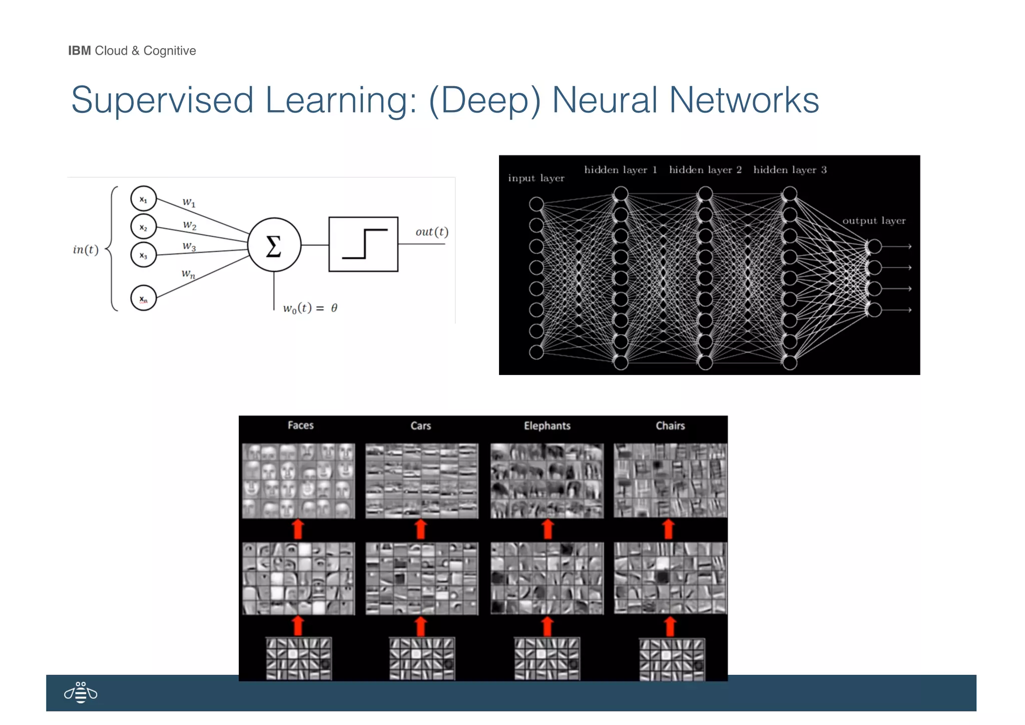 Artificial Intelligence and Cognitive Computing | PPT