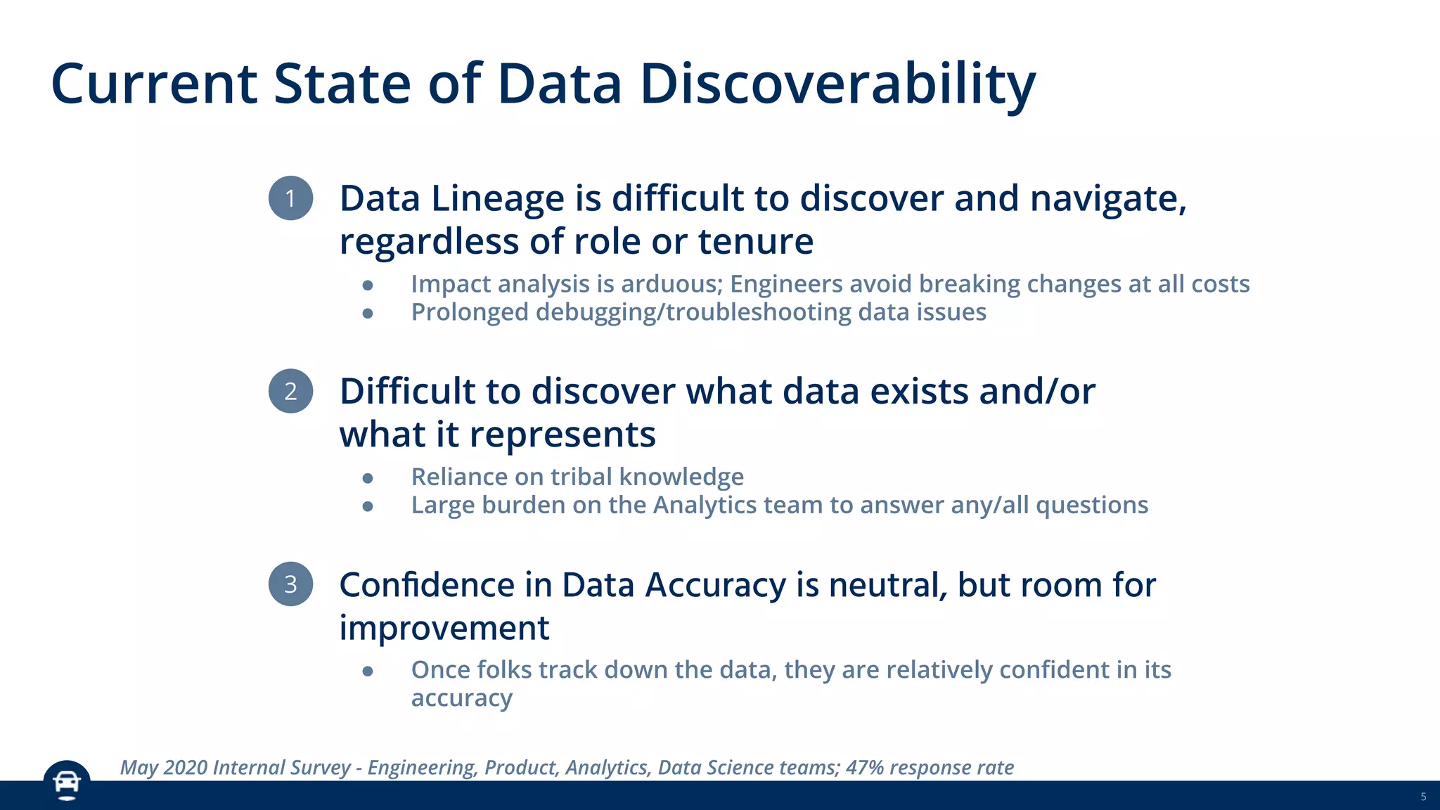 Data Discoverability at SpotHero | PPT
