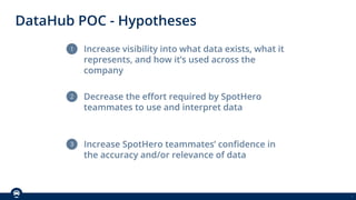 Data Discoverability at SpotHero | PPT