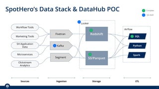 Data Discoverability with DataHub | PDF