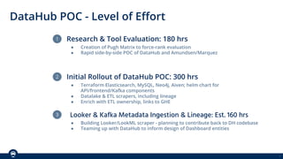 Data Discoverability with DataHub | PDF