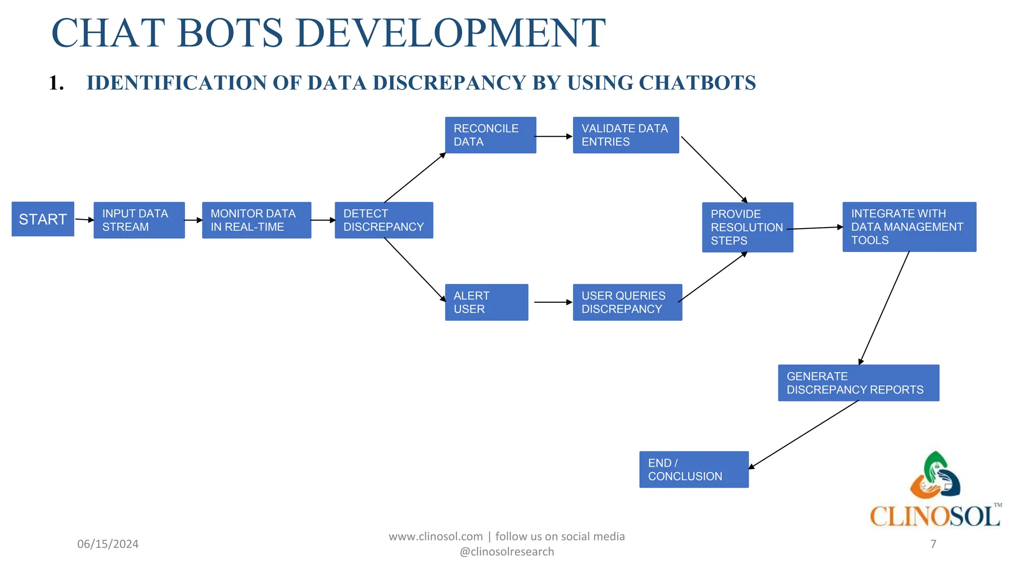 Streamlining Data Discrepancy Management with Intelligent Chatbots | PPT