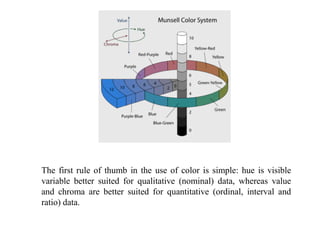 Data Display and Cartography-I.pdf