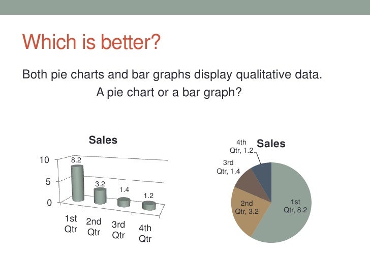 Data displays in statistics