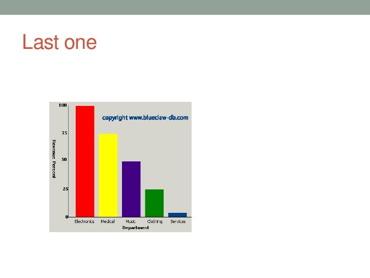 Data displays in statistics