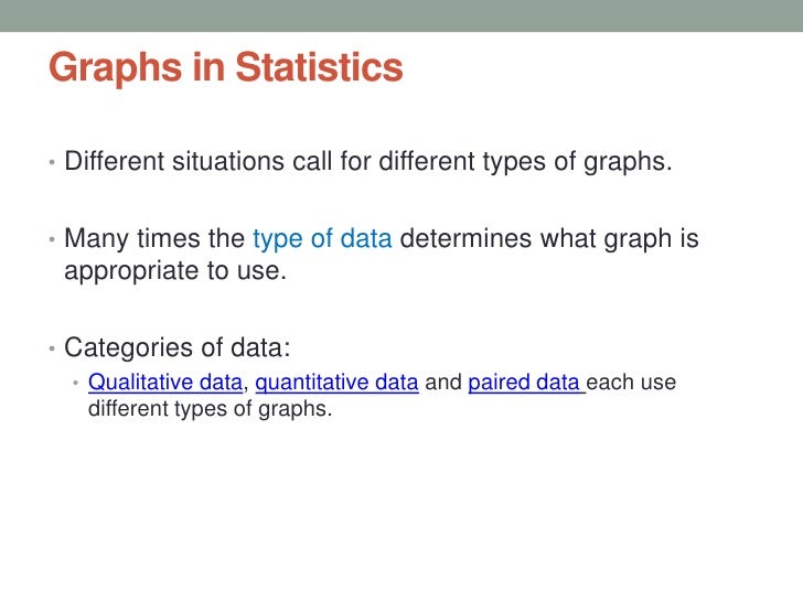 Data displays in statistics
