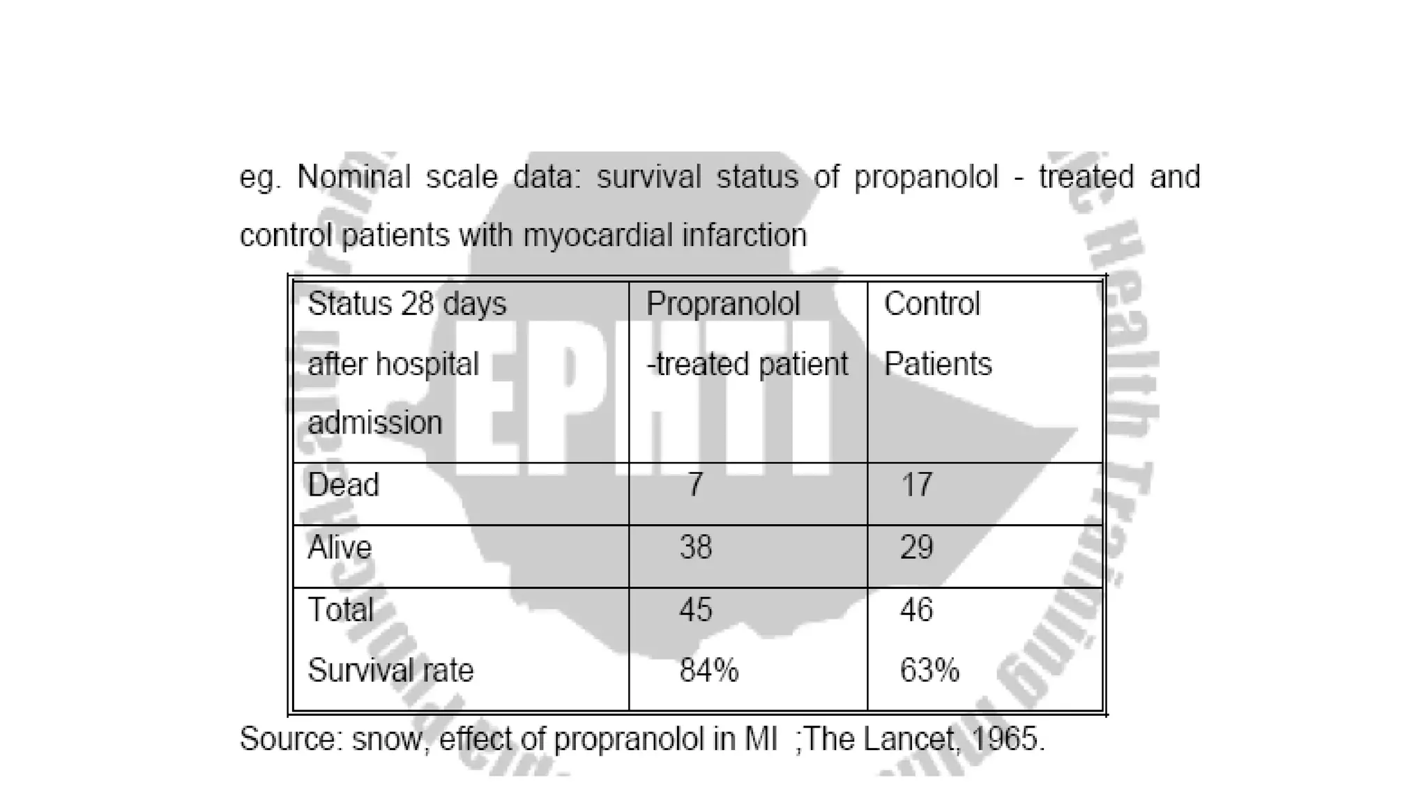 Data, Distribution Introduction and Types - Biostatistics - Ravinandan ...