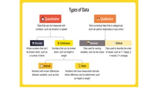 Data, Distribution Introduction and Types - Biostatistics - Ravinandan ...