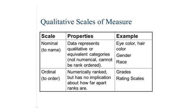 Data Distribution Introduction And Types Biostatistics Ravinandan A P Pdf