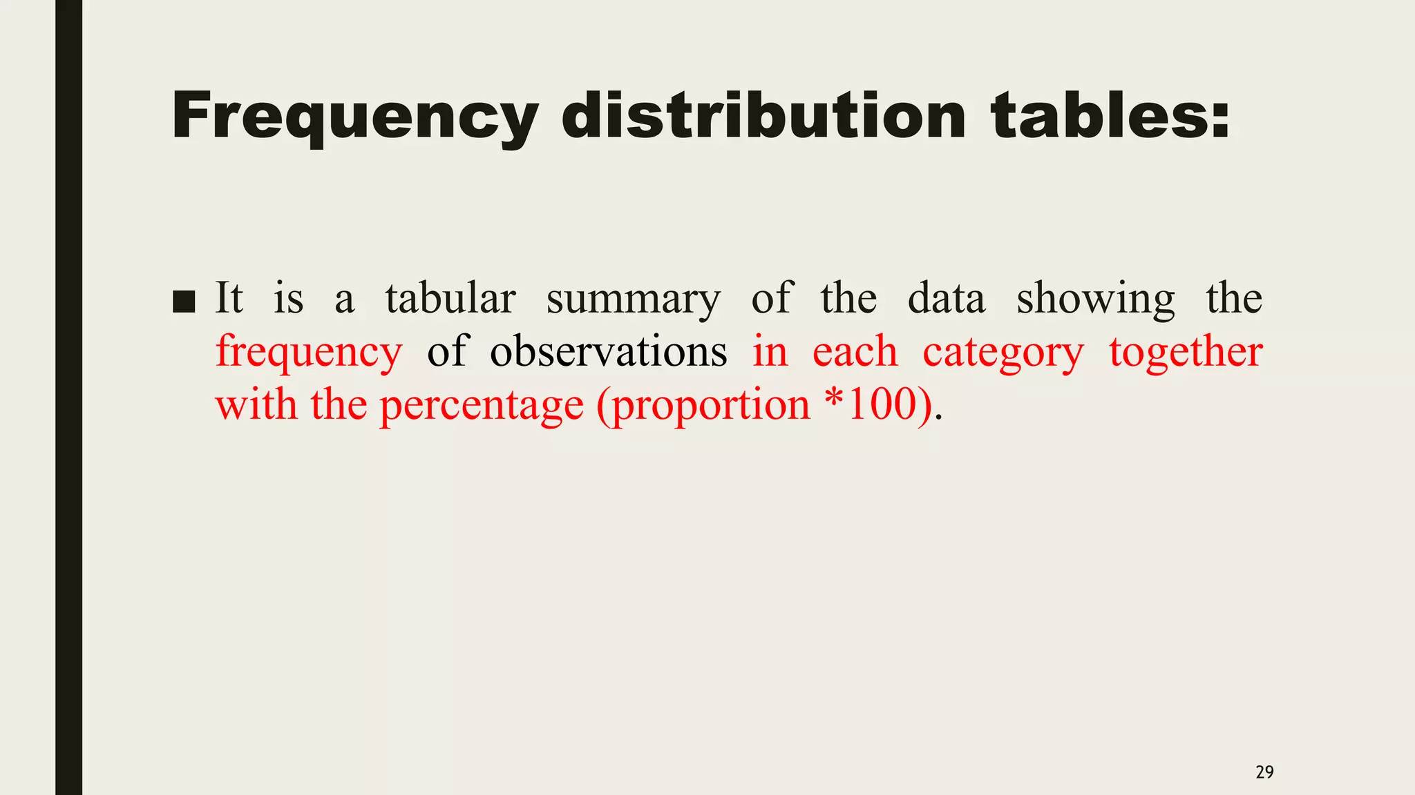 Data DistributionM (1).pptx