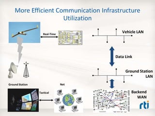 Data Distribution Platform for Reconfigurable Unmanned Aircraft Systems ...