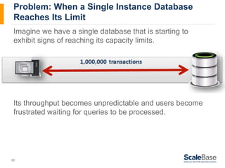 Distributed RDBMS: Data Distribution Policy: Part 1 - What is a Data Distribution Policy | PPT
