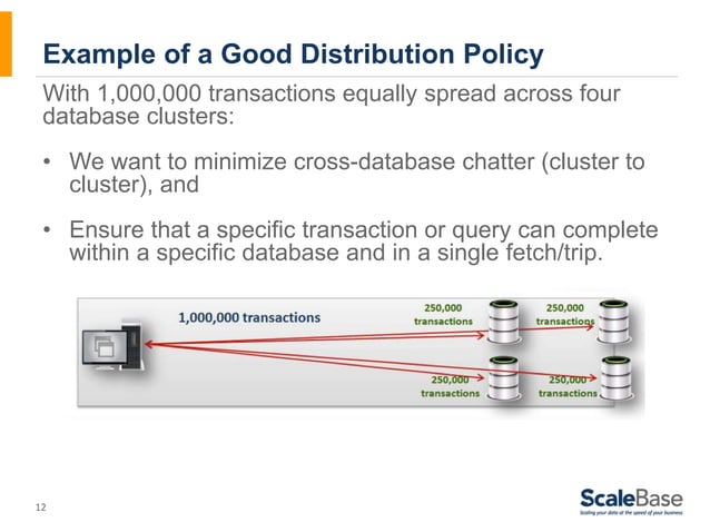 Distributed RDBMS: Data Distribution Policy: Part 1 - What is a Data Distribution Policy | PPT