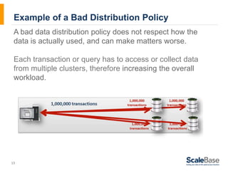 Distributed RDBMS: Data Distribution Policy: Part 1 - What is a Data ...