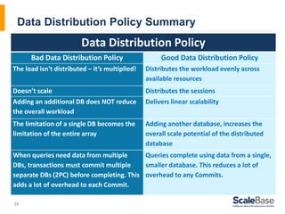 Distributed RDBMS: Data Distribution Policy: Part 1 - What is a Data Distribution Policy | PPT