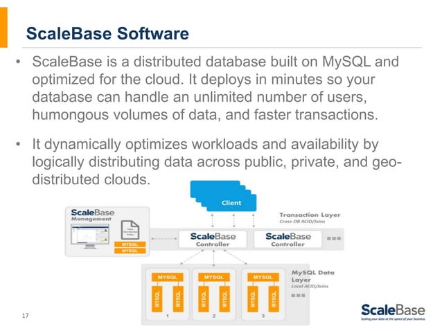 Distributed RDBMS: Data Distribution Policy: Part 1 - What is a Data Distribution Policy | PPT