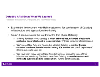 Datadog APM Product Launch | PDF