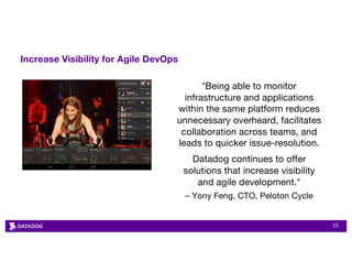 Datadog APM Product Launch | PDF