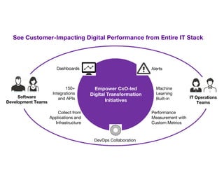 Datadog APM Product Launch | PDF