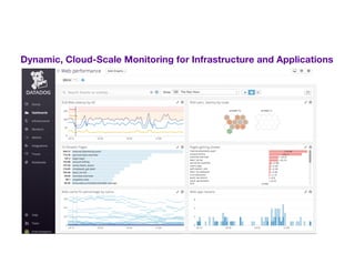 Datadog APM Product Launch | PDF