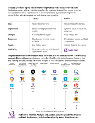 Datadog brief | PDF | Cloud Computing | Internet