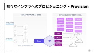 Datadog monitoring with HashiCorp stack | PDF
