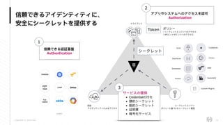 Datadog monitoring with HashiCorp stack | PDF