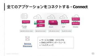 Datadog monitoring with HashiCorp stack | PDF