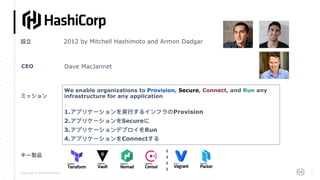 Datadog monitoring with HashiCorp stack | PDF