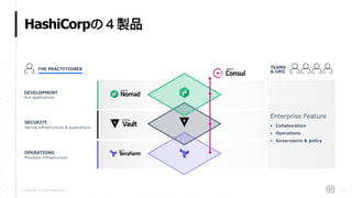 Datadog monitoring with HashiCorp stack | PDF