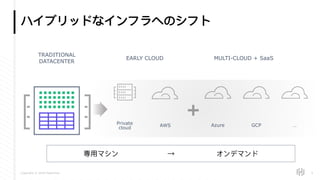 Datadog monitoring with HashiCorp stack | PDF