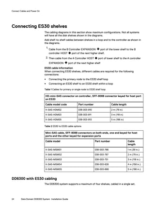 Data EMC Data domain DD6300 System | PDF