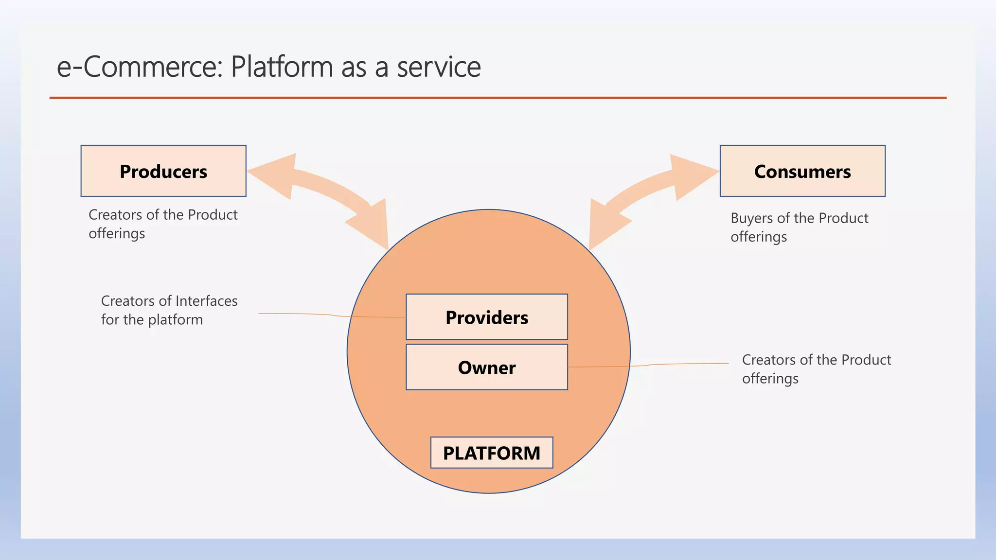Data Domain-Driven Design | PPT