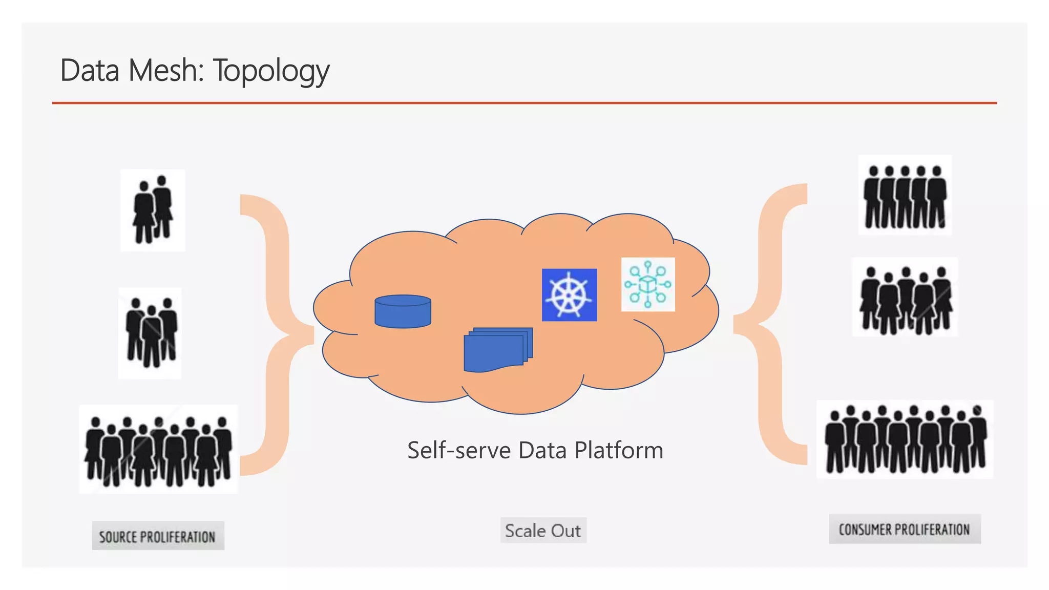 Data Domain-Driven Design | PPT