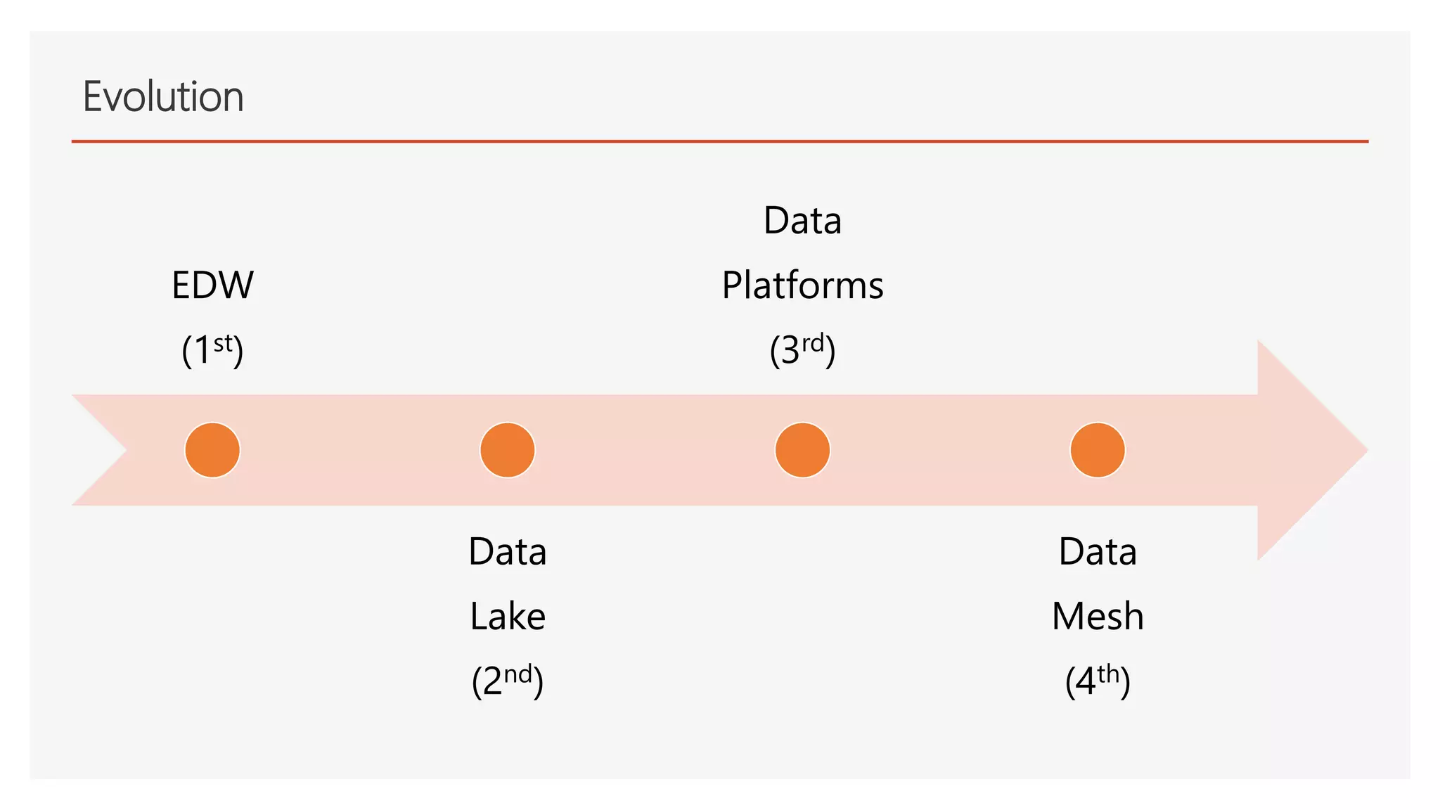 Data Domain-Driven Design | PPT
