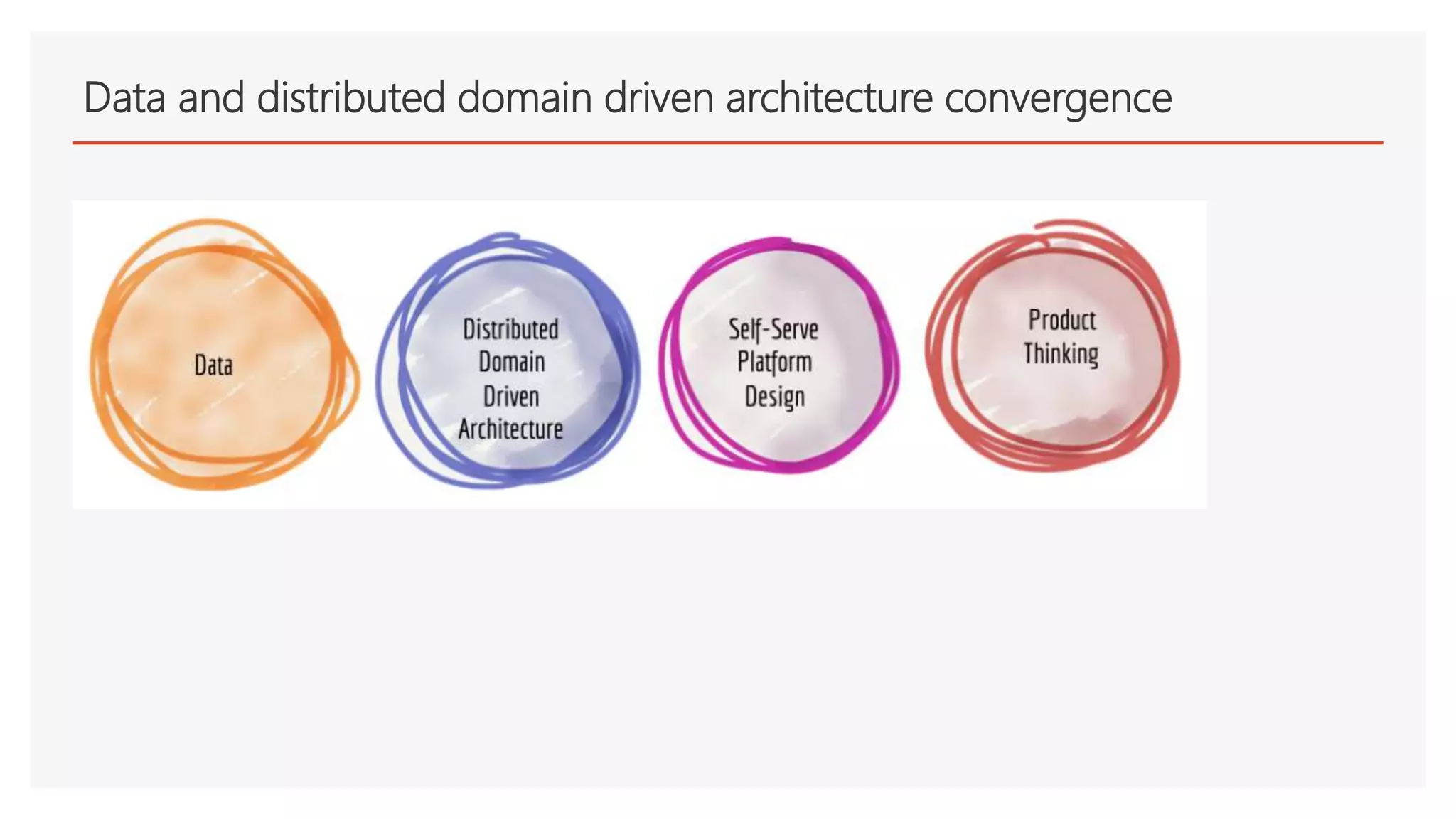 Data Domain-Driven Design | PPT