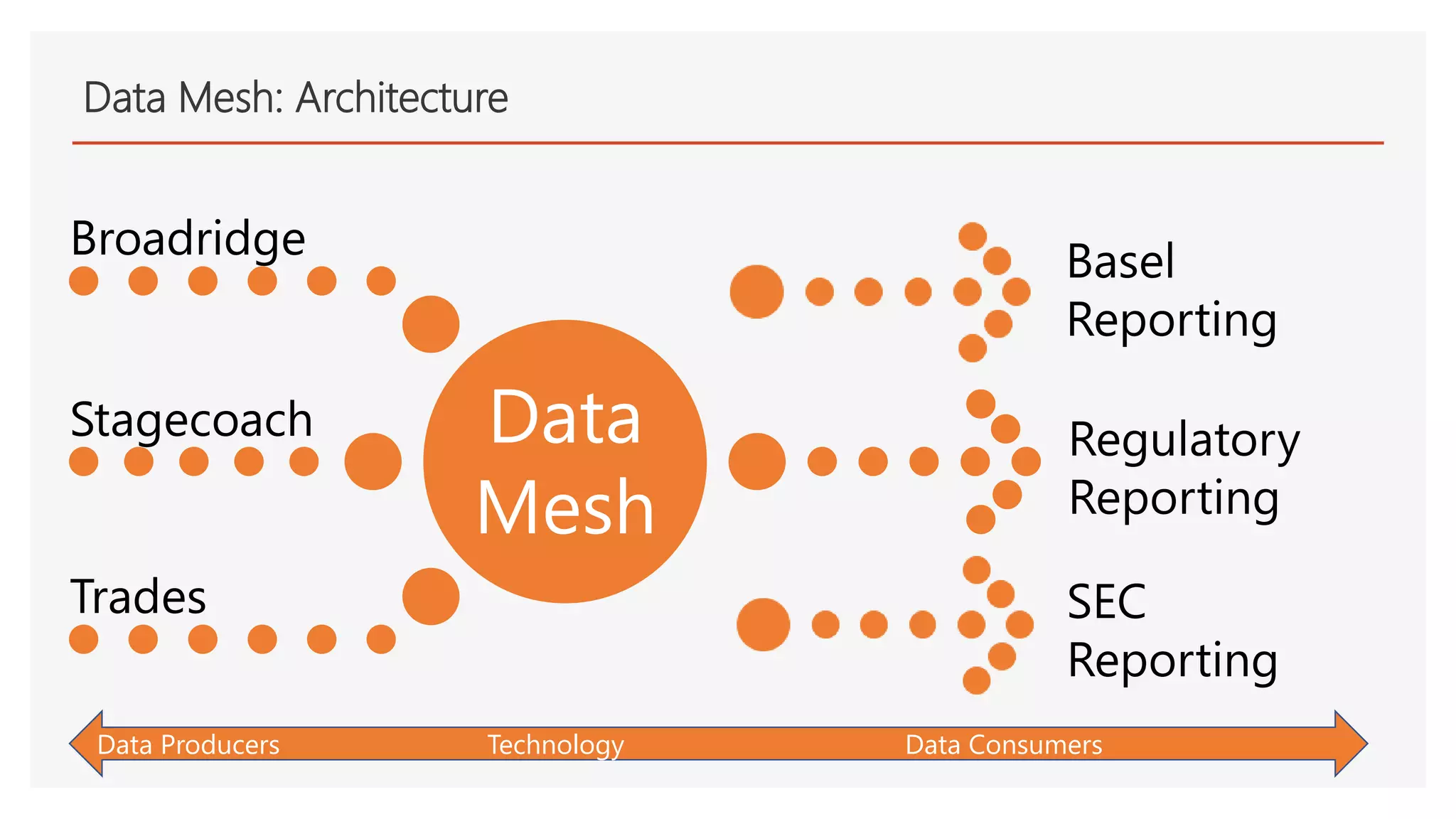 Data Domain-Driven Design | PPT