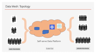 Data Domain-Driven Design | PPT