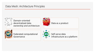 Data Domain-Driven Design | PPT