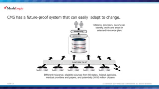 Michel de Ru (MarkLogic), New Generation Databases - Data Donderdag | PPT