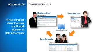 Data donderdag data quality sas | PPT